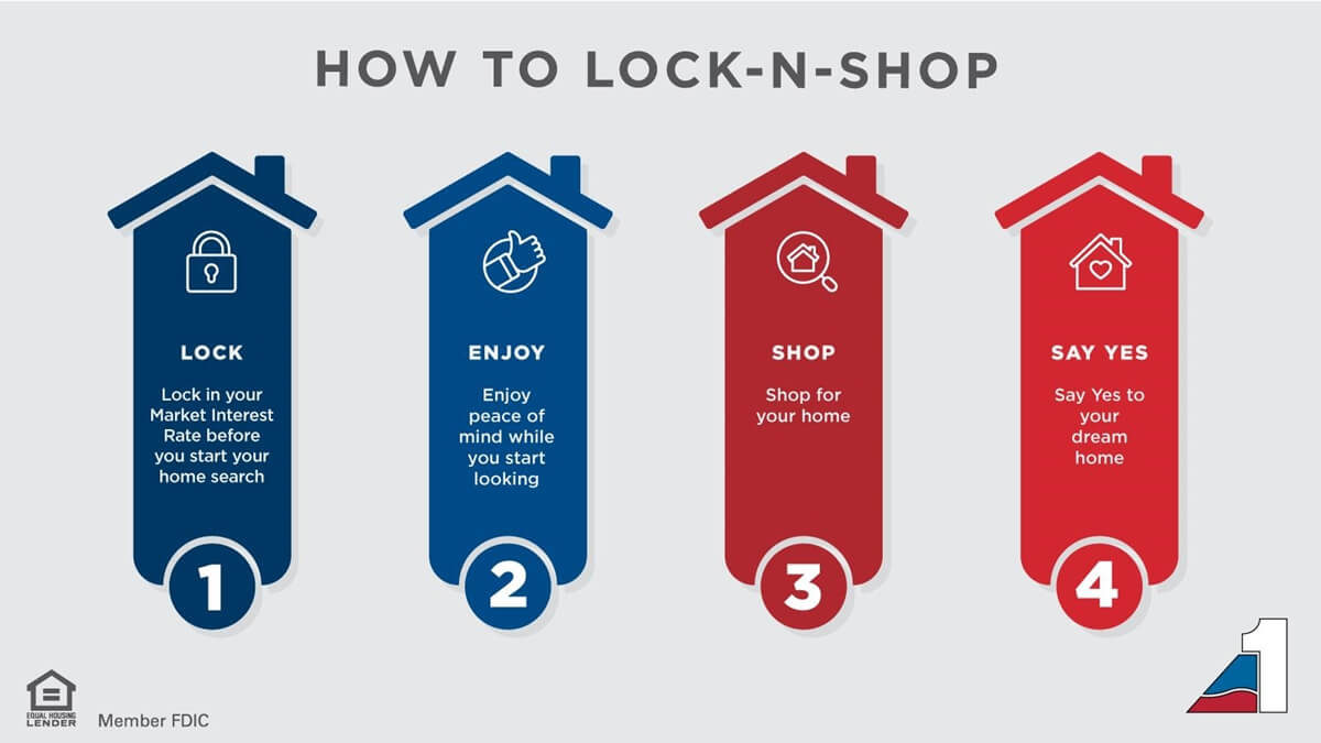Lock n Shop